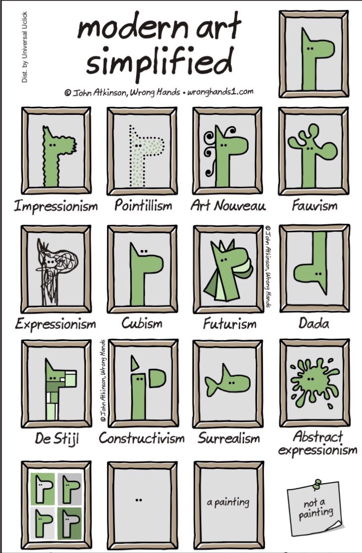 Modern Art Simplified – JenLynnArt